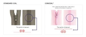 Coil Zippers: How They Are Made and Why You Need Them