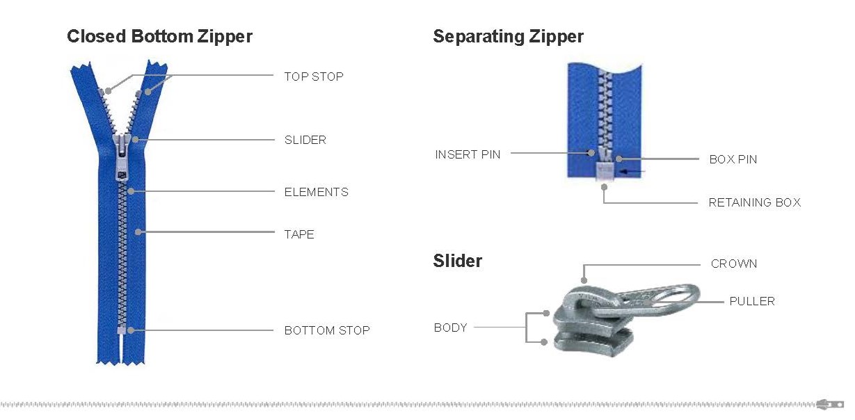 Navigating the Zipper Maze: Understanding and Handling Zipper Pullers ...
